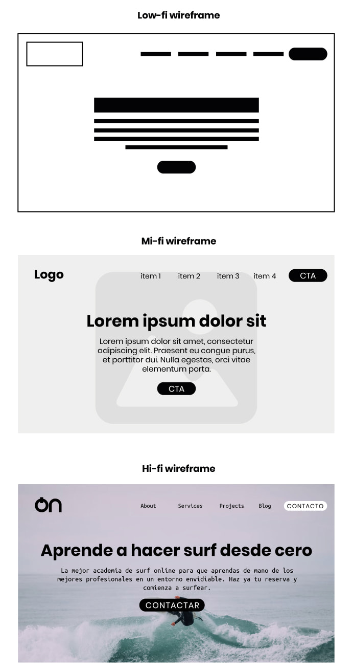 Qué es un wireframe y qué tipos hay | mondo Estudio Creativo